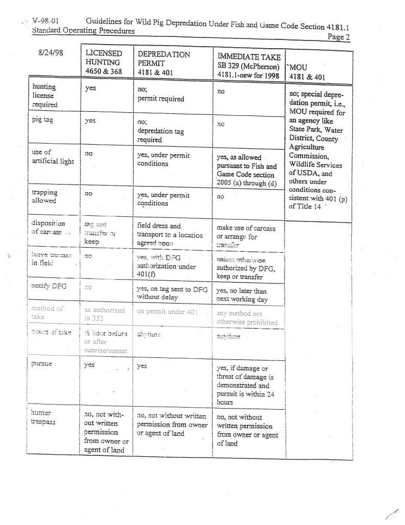 what california dfg dosent want you to know - Calguns.net