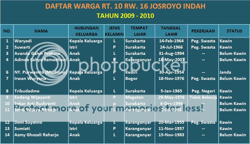 Data Warga RT. 10 | RW. 16 Meretas Jalan Menuju Cerdas & Sejahtera