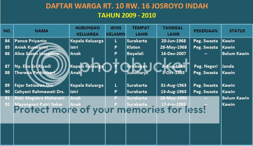 Data Warga RT. 10 | RW. 16 Meretas Jalan Menuju Cerdas & Sejahtera