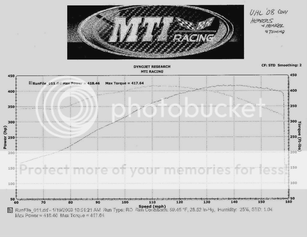 2008 C6 LS3 with Automatic dyno work - CorvetteForum - Chevrolet ...